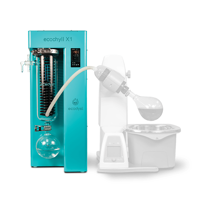 Ecodyst Hydrogen – Flowscience Instruments